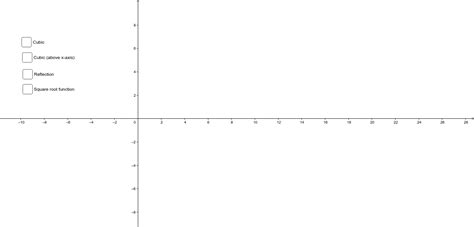 Image result for What Is a Square Root