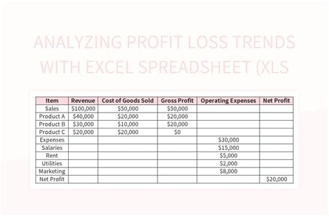 Image result for Profitability Analysis Excel