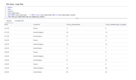Image result for Data Form ETL Example