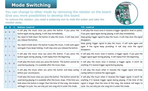 Image result for Using IC-Station Voice Recordable Sound Module