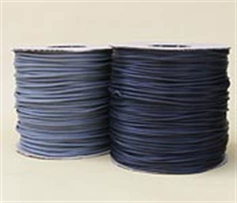 Image result for Screen Spline Types