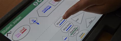 Image result for Shape Coding SLT