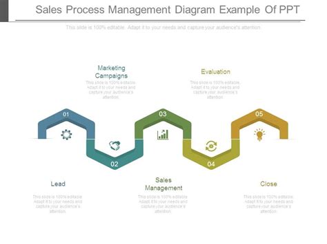Image result for Sales Management Module
