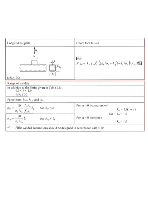 Image result for What Is RHS in Linear Programming