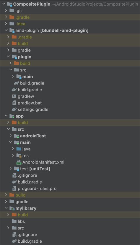 Image result for Android Gradle