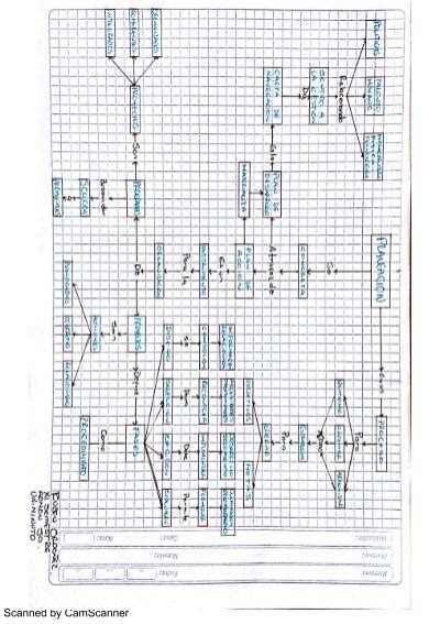 Image result for Tutorial Mapa Conceptual