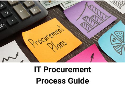 Image result for Intellectual Property Procurement Process