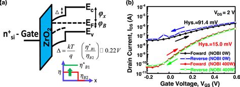 Image result for ZrO2 HfO2 Band Gap