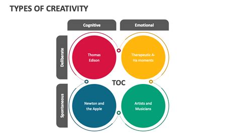 Image result for Types of Creativity