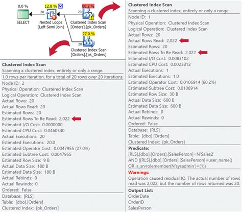 Image result for SQL Server Row and Column Level Security
