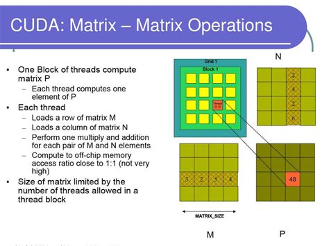 Image result for Matrix Operations in Computer Graphics