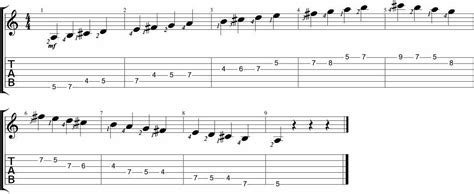 Image result for Mixolydian Scale Lessons