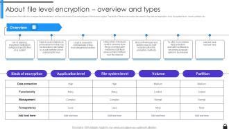 Image result for Field Level Encryption