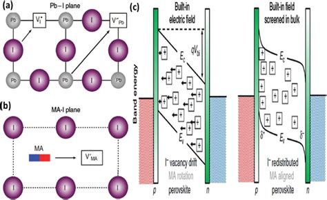 Image result for MAPI Structure
