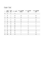 Image result for Chapter Tracking Table