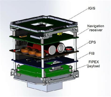 Image result for Stack and Tilt Layout