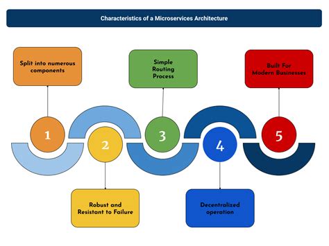 Image result for System Architecture Examples