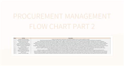 Image result for Procurement Process Flow Chart Word
