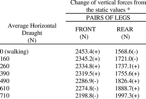 Image result for Weight Distribution Explained