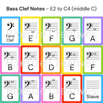 Image result for Treble Bass Clef Notes