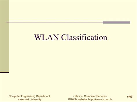 Image result for Classification of Wireless Network