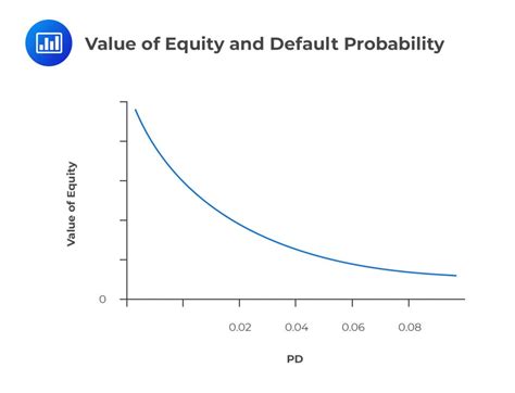Image result for Structured Notes Credit-Risk