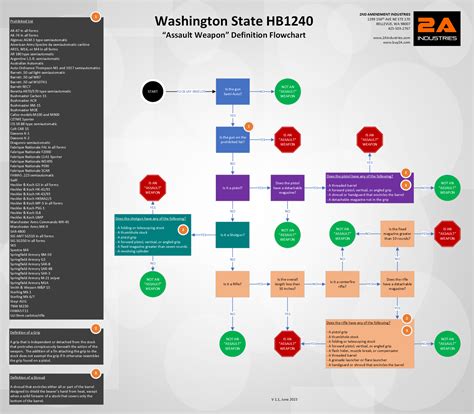 Image result for Gun Control Flow Chart