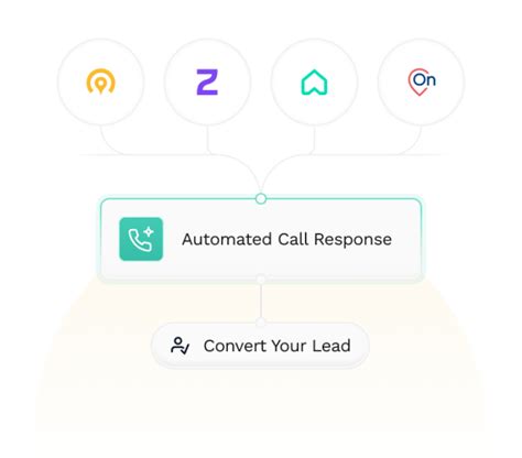 Image result for Automatic Response Call