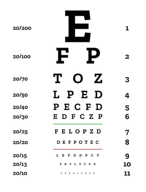 Image result for DMV Vision Test Chart