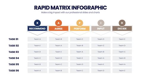 Image result for Problem vs Solution Slide