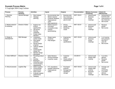 Image result for Matrix Example Business Process