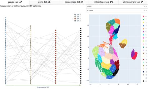 Image result for Explore Graph