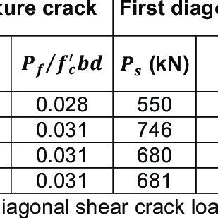 Image result for Load Carrying Capacity Unit