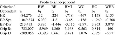 Image result for Multiple Linear Regression Equation