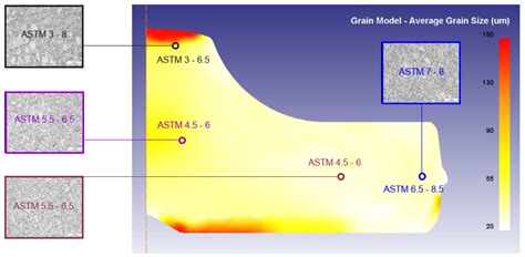Image result for Deform 3D Microstructure