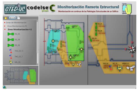 Image result for Unity Data Monitoring Interface