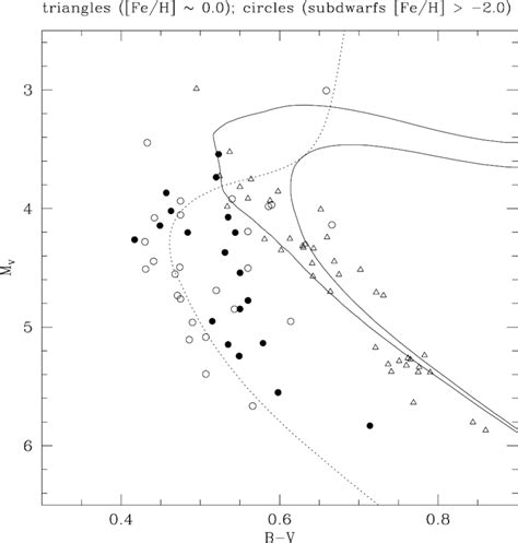 Image result for Visual Magnitude Explained