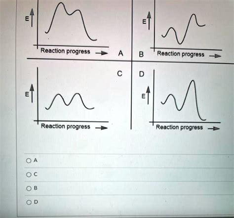 Image result for Reaction Progress Graph