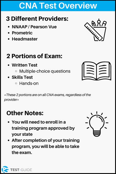 Image result for Printable CNA Practice Test Questions