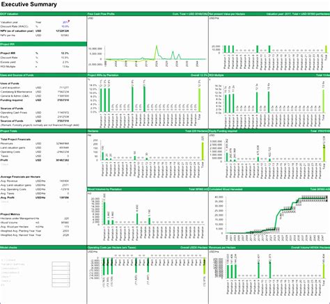 Image result for Financial Overview Excel