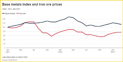Image result for Commodity Trading Data