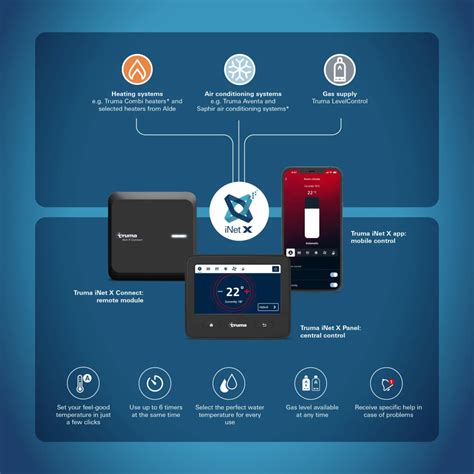 Image result for Truma Inet Heater Control Panel