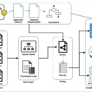 Image result for Testing Overview