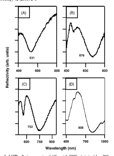 Image result for Modified Huffman Coding