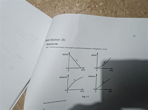 Image result for Describe Motion Graphs