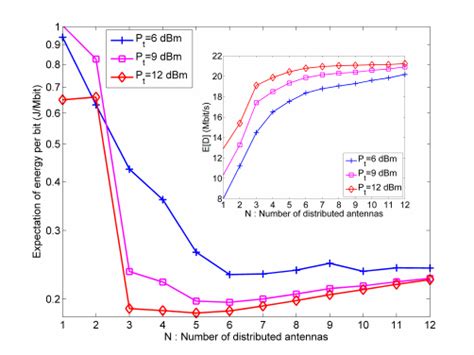 Image result for Does Spatial Time Coding Reduce the Energy per Bit