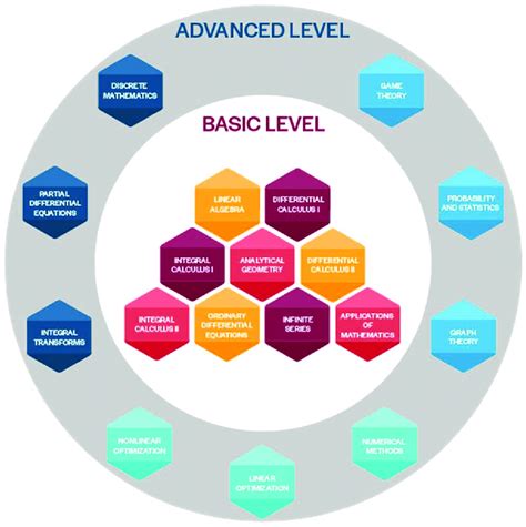 Image result for Mathematical Modules