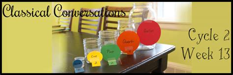 Image result for Classical Conversations Cycle 2 Weekly Lesson Plan