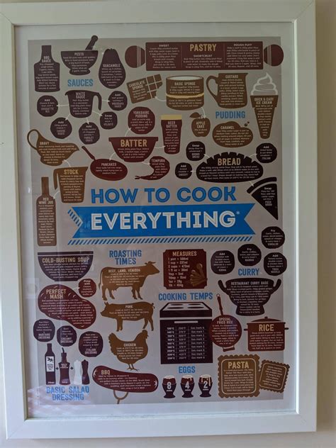 Image result for How to Cook Everything Poster