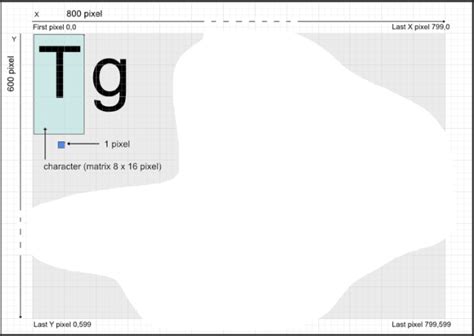 Image result for QB64 Tutorial